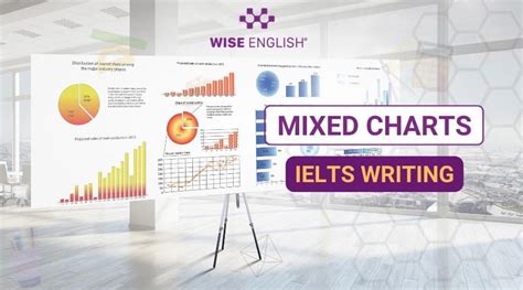 Ielts Writing Task 1 Mixed Charts Cách Mô Tả Biểu đồ Kết Hợp Wise