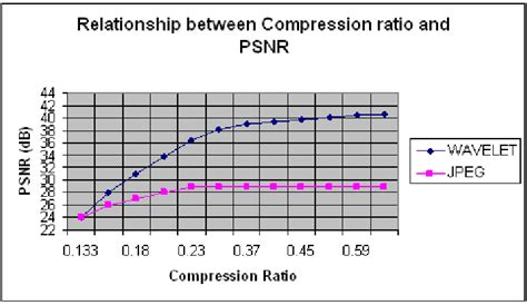 Compression Ratio