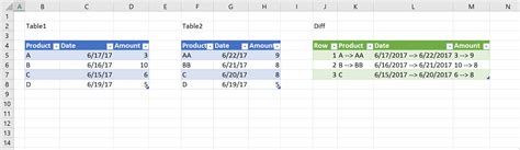 compare two columns in excel and find missing grossmexico