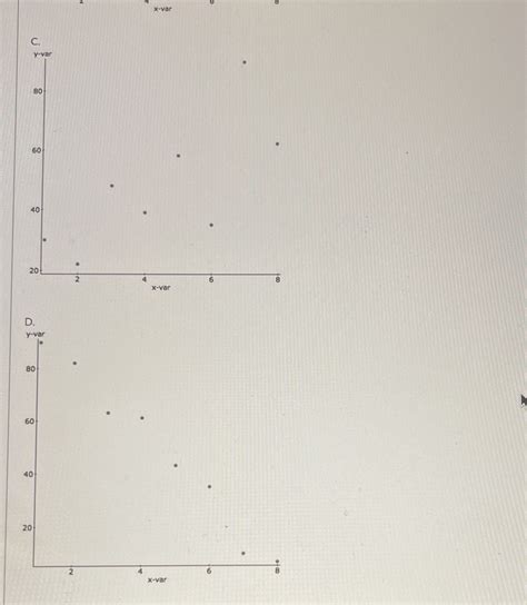 [solved] Match Each Graph With The Appropriate Correlation Coefficient