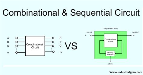 Difference Between Combinational And Sequential Circuit Industrial Gyan