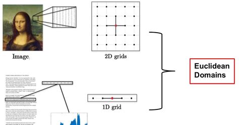 paper summary 2 convolutional neural network on graphs