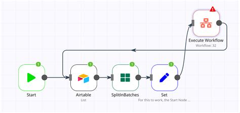 error on execute workflow node cannot read property main of