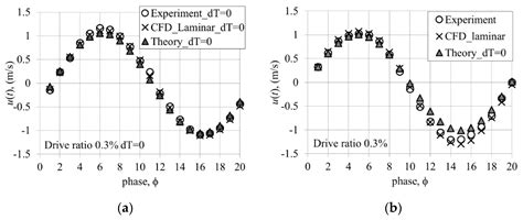 Applied Sciences Free Full Text The Effect Of Temperature Field On