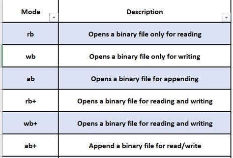 File Handling In C Onlinetutorialspoint