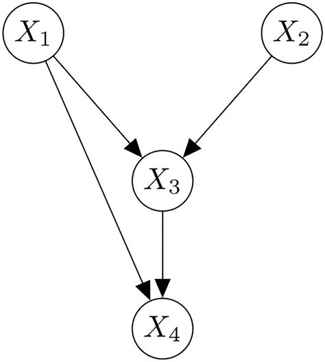 Figure 2 From A Moving Window Bayesian Network Model For Assessing