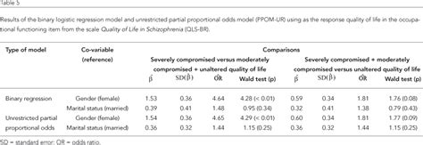 ordinal logistic regression models application in quality