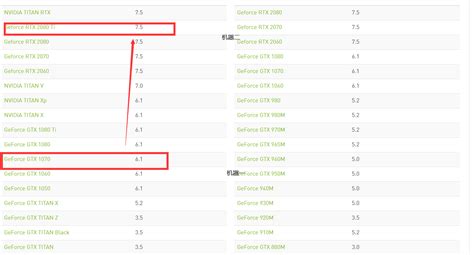 cuda error no kernel image is available for execution on the device