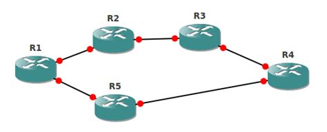Ospf E1 Vs E2 Routes