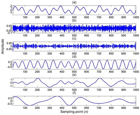Electronics Free Full Text Seismic Random Noise Attenuation Method
