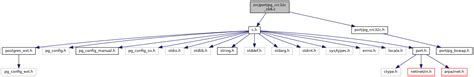 postgresql source code src port pg crc32c sb8 c file reference