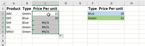 vlookup in excel the only guide you ever need