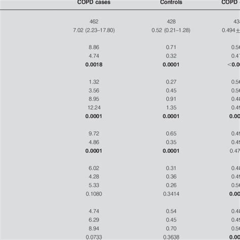 Quantitative High Resolution Computed Tomography Parameters By Sex Age