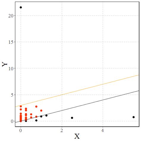[solved] r ggplot2 extract points between 2 lines r