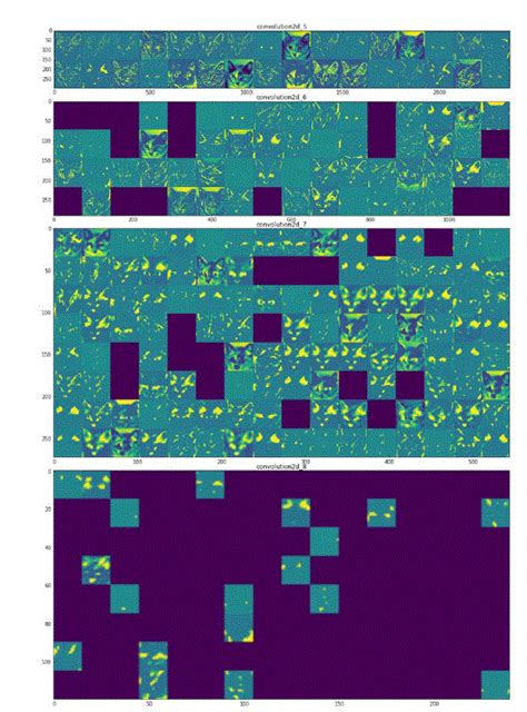 python adding visualization for every layer activation layer of