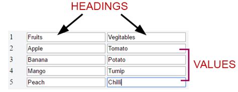 jquery save multiple tables in mysql using php