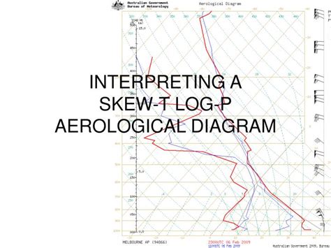 Ppt Interpreting A Skew T Log P Aerological Diagram Powerpoint