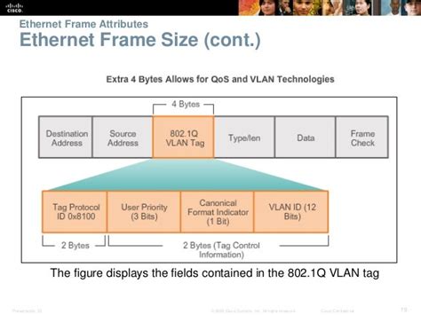 Oohub Image Ethernet Frame Length