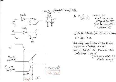 Propagation Delay Of Cmos Inverter Vlsi System Design