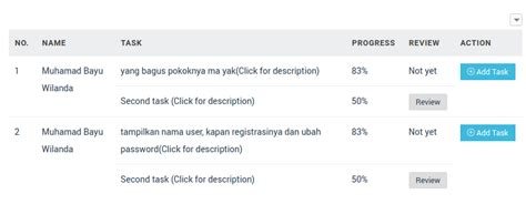 php laravel how to use rowspan inside foreach loop