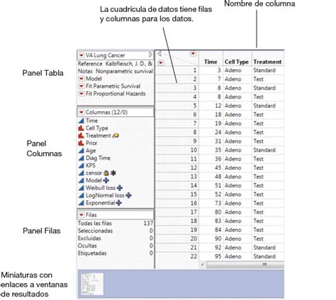 descripción de las tablas de datos