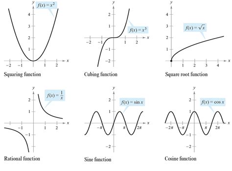 Ciencias De Joseleg La Gráfica De Una Función
