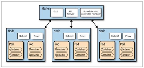 kubernetes vs docker difference kubernetes vs docker what s the
