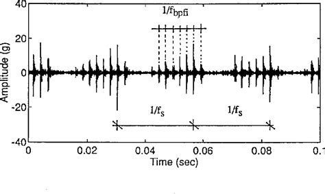 Figure 4 From A Review Of Rolling Element Bearing Vibration Detection