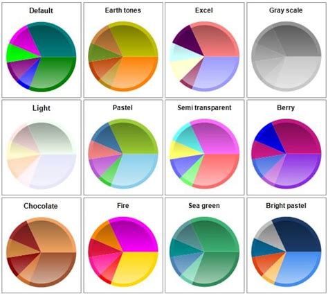 different ways to create custom colors for charts in sql