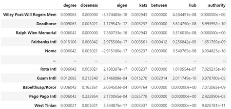 python 3 x why can t seaborn pairplot finish drawing