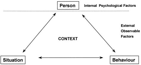 Banduras 1977a B 1986 Model Of Reciprocal Determinism Download