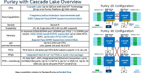 [view 36 ] socket send memory leak