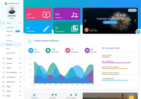 10 meilleurs modèles de tableau de bord d administration react 2020