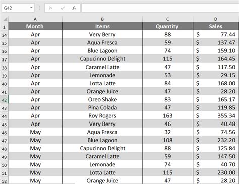 learn how to apply conditional formatting in a pivot table