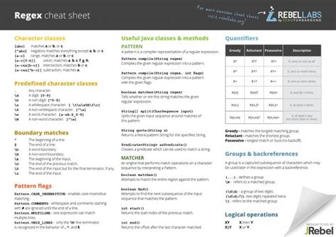 java regex cheat sheet rebellabs regular expression