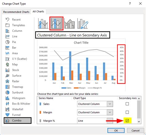 combo chart in excel how to create combo chart in excel