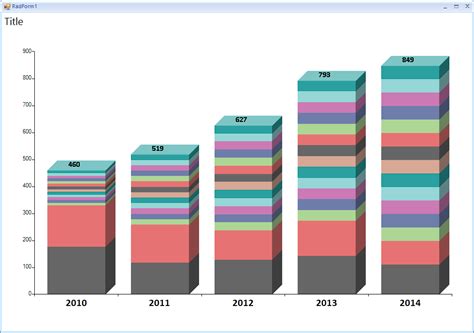 stacked bar charts ui for winforms documentation telerik ui for riset