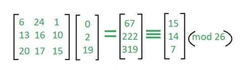 Hill Cipher Encryption And Decryption Program In C 13 Pages Summary