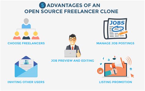 5 advantages of an open source freelancer clone fabricks