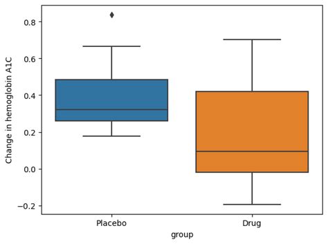 Chapter 11 Bayesian Statistics — Code And Figures For Statistical
