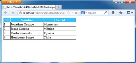 ¿cómo crear y llenar dinámicamente un datatable con asp estrada