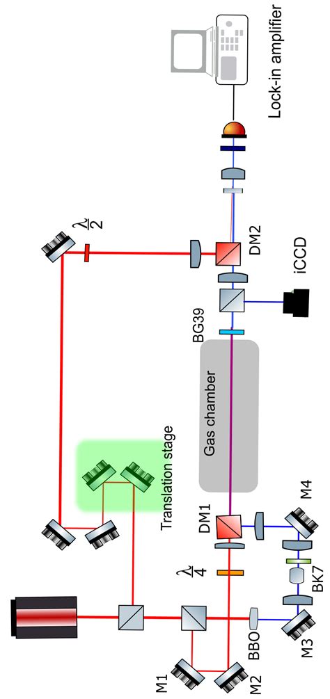 1 Schematic Illustration Of Co Propagating Conguration For Measuring