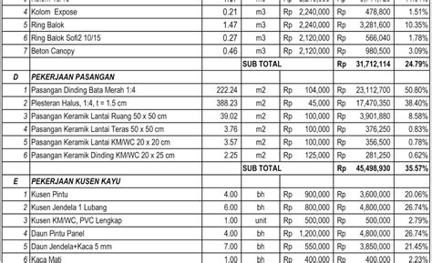 Info Terbaru Tentang Cara Menghitung Hari Baik Untuk Bangun Rumah