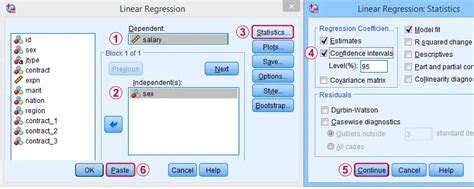 Spss Dummy Variable Regression Examples