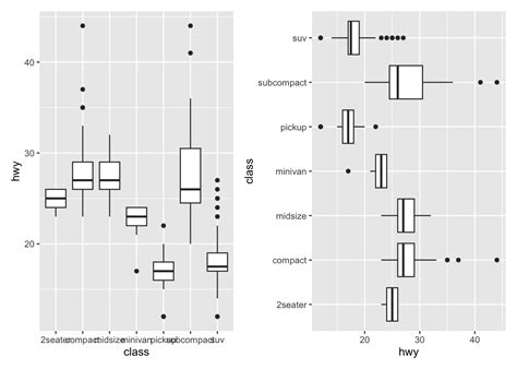 graphics in r with ggplot2 stats and r