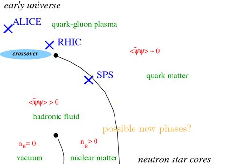 Qcd Phase Diagram In The Temperature Chemical Potential Plane