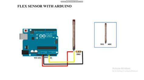 Hand Gesture Recognition Using Flex Sensor And Machine Learning