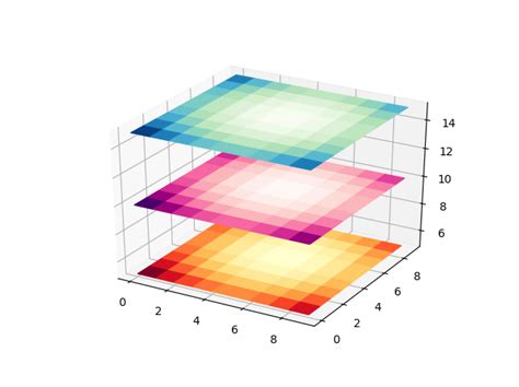 matplotlib matplotlibで4dプロットをしたい。｜teratail