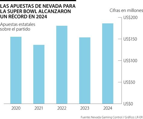 El Super Bowl Lviii Se Convirtió En La Transmisión En Ee Uu Más Vista