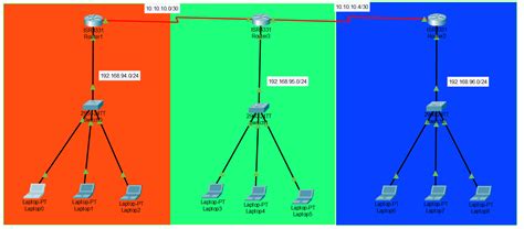 5 Konfigurasi Routing Dinamis Routing Rip Versi 1 Cisco Packet Tracer